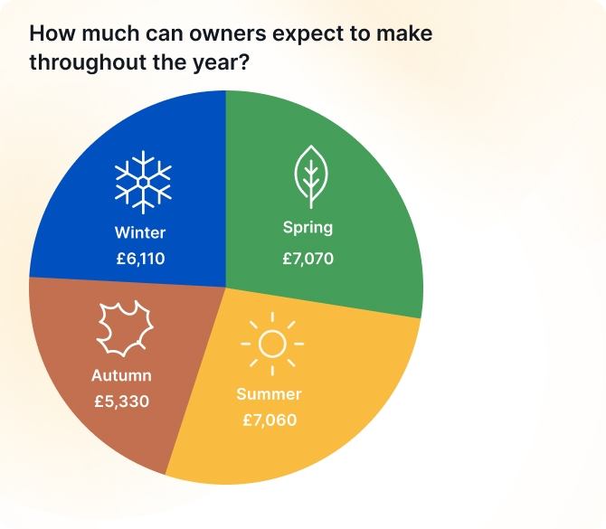 Holiday Letting Outlook Report 2026 | Sykes Holiday Cottages