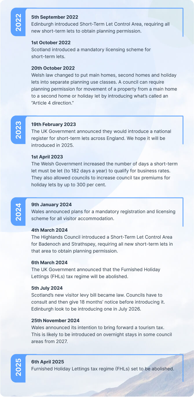 Holiday Letting Outlook Report 2025 | Sykes Holiday Cottages