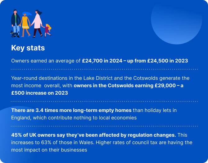 Holiday Letting Outlook Report 2025 | Sykes Holiday Cottages