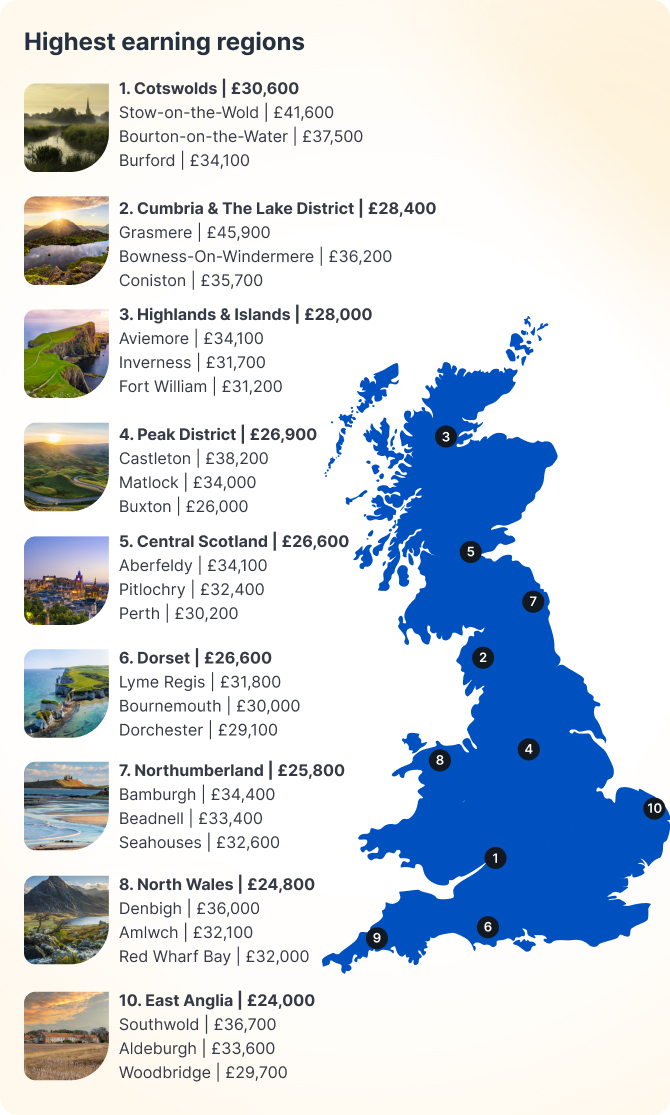 Holiday Letting Outlook Report 2026 | Sykes Holiday Cottages